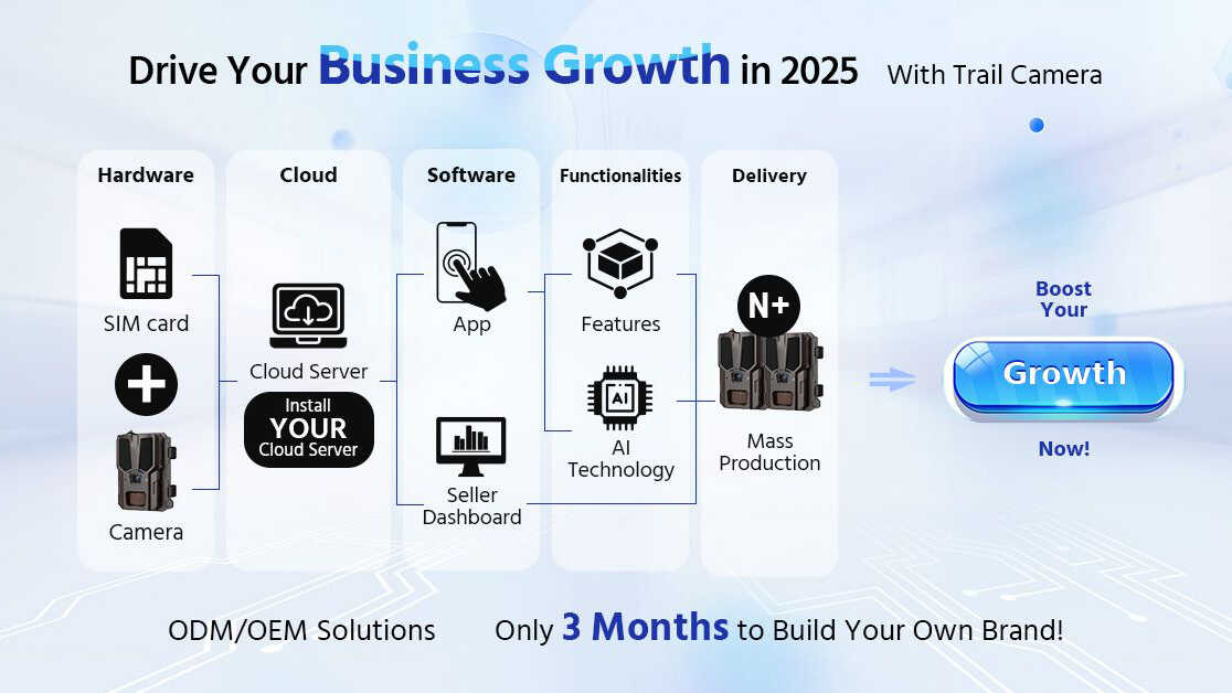 How Willfine Redefines Wildlife Monitoring Systems